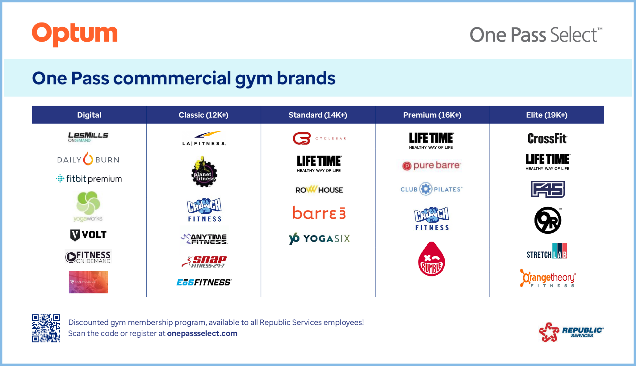One Pass Select Gym Membership Through Rally | Blue Nation Online