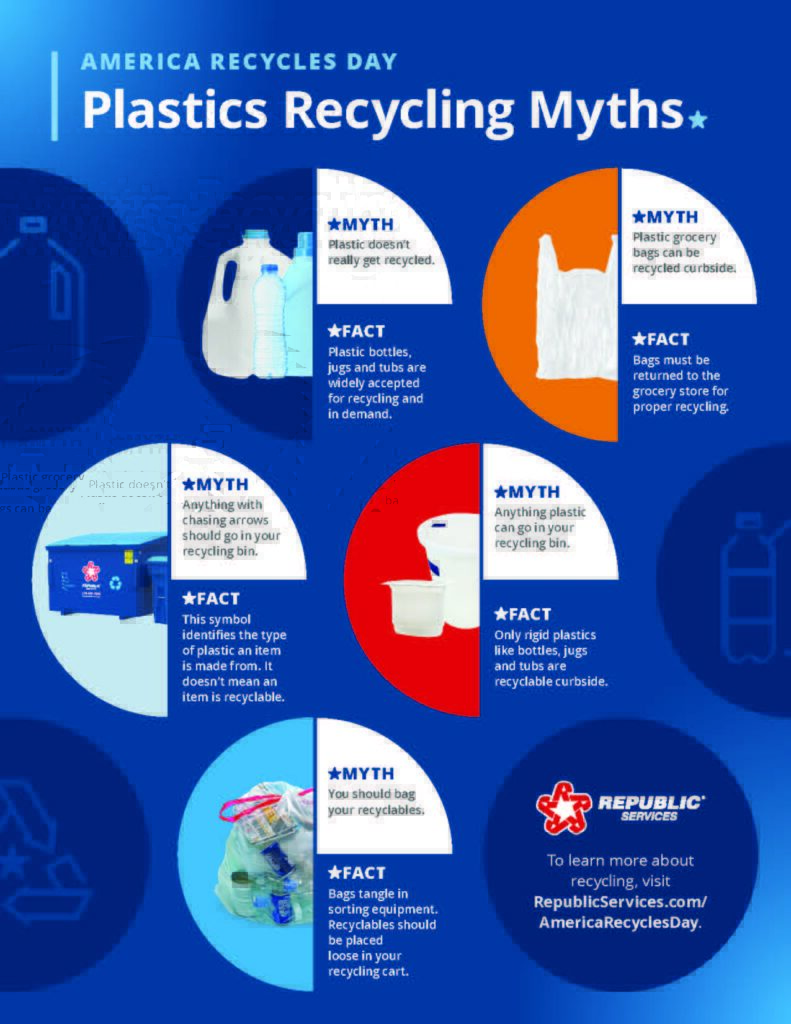 Busting Plastics Recycling Myths on America Recycles Day | Blue Nation ...